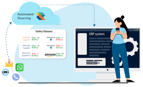 Sales Automation and Order Management | Revalgo
